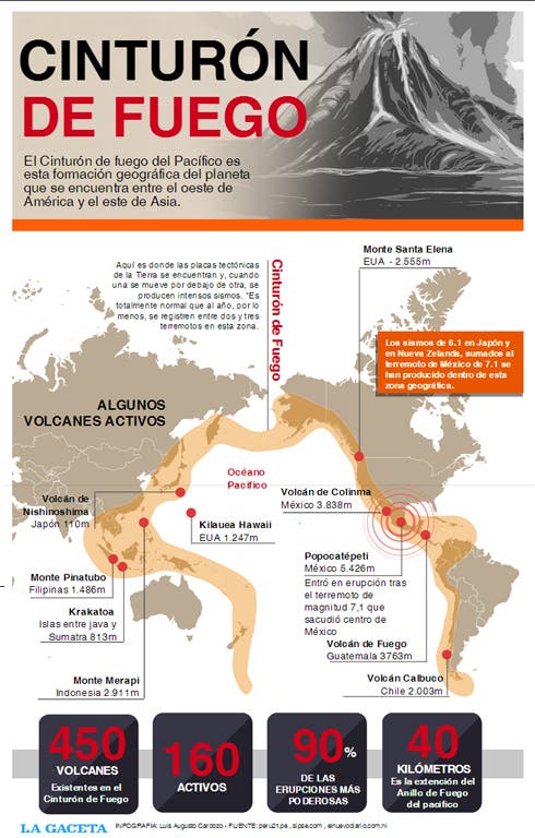 El temible “Cinturón de Fuego”: el lugar donde la tierra tiembla ...