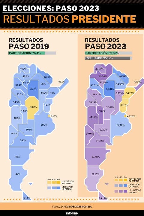 Cómo Quedó El Mapa Político Del País Tras El Sorpresivo Triunfo De