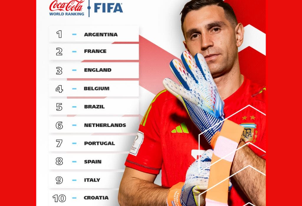 La Scaloneta lidera el ranking mundial de la FIFA | Contexto Tucuman